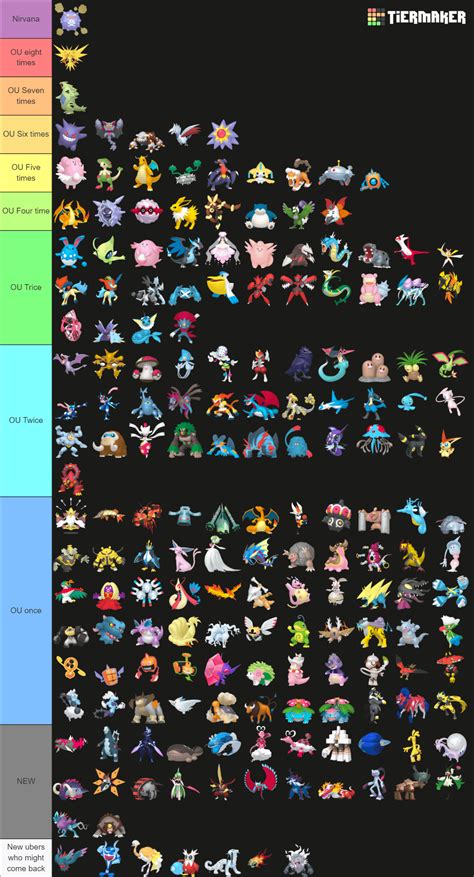 How Many Generations Each Pokemon Managed To Be Ou Counting Natdex In