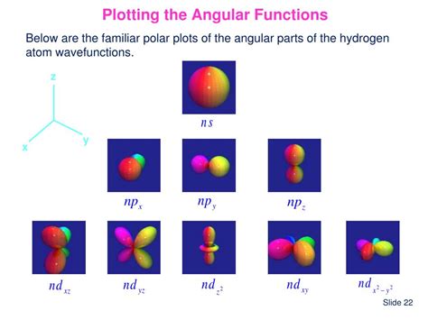 Ppt Chapter 6 The Hydrogen Atom Powerpoint Presentation Free