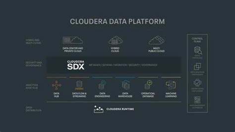 Cloudera Data Platform Free Demo Available At Best Price In Bengaluru ID 20987164262