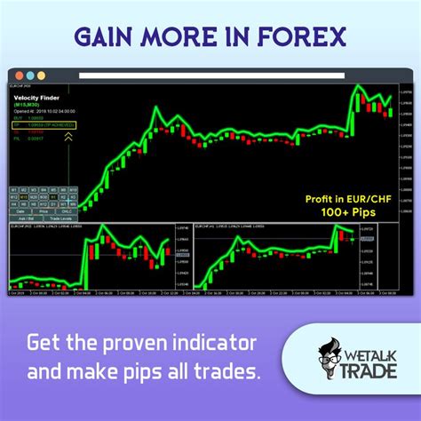Velocity Finder Neural Trader With Best Forex Trading Strategies Trading Strategies Forex