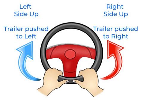 Master Trailer Reversing Pro Tips For Backing Up Like A Champ