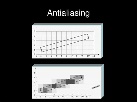 Ppt Basic Raster Graphics Algorithms For Drawing 2d Primitives