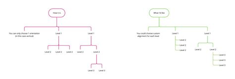 mind map hybrid alignment options miro