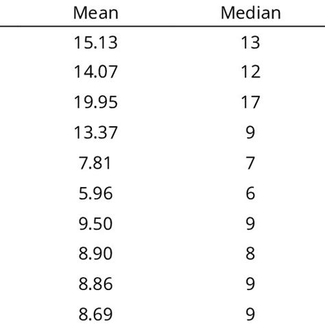 descriptive statistics for the observed variables download
