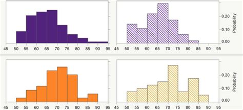 Elevated Hemoglobin A1c Hba1c In The Diabetes Range But Not Download Scientific Diagram