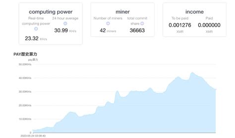 New Cryptomining Malware Delivered Using Teamviewer Accounts