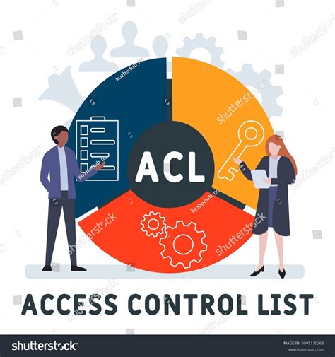 Acl Access Control List Acronym Business Stock Vector Royalty Free Shutterstock