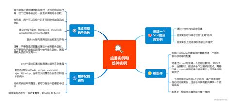 10张脑图带你快速入门vue3 附高清原图 Im Geek开发者社区 移动开发者社区 开源社区 Im Geek官网
