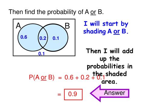 PPT Addition Rule For Probability PowerPoint Presentation Free Download ID 1323253