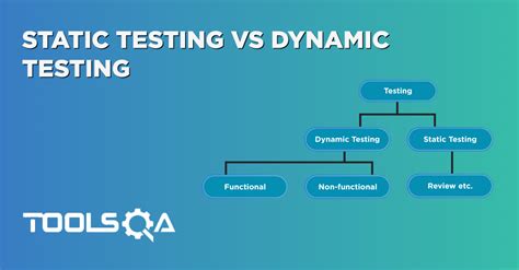 Static Analysis Vs Static Testing At Elizabeth Gunther Blog