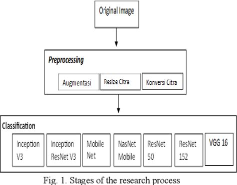 Figure 1 From Comparative Analysis Of Fingerprint Authentication Using The Convolutional Neural