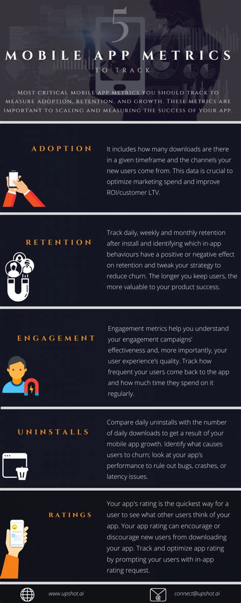 5 key mobile app metrics to track in 2021 upshot ai