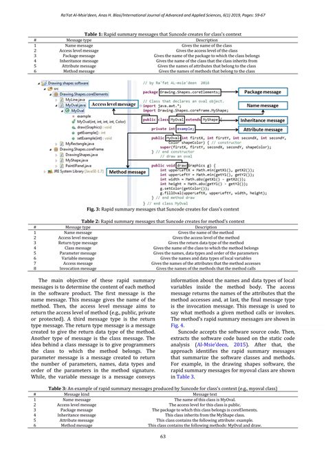 Supporting Software Documentation With Source Code Summarization Pdf
