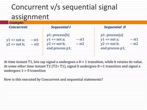Vhdl Behavioral Description Pptx Programming Languages Computing
