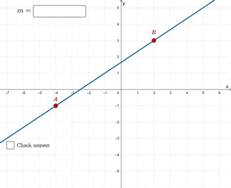 Linear Functions The Basics Geogebra