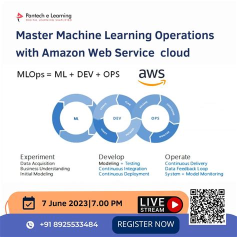 Pantechelearning Elearning Mlops Awscloud Cloudcomputing