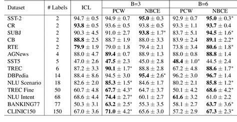 table 8 from naive bayes based context extension for large language