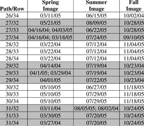 Landsat Thematic Mapper Imagery By Pathrow Download Table