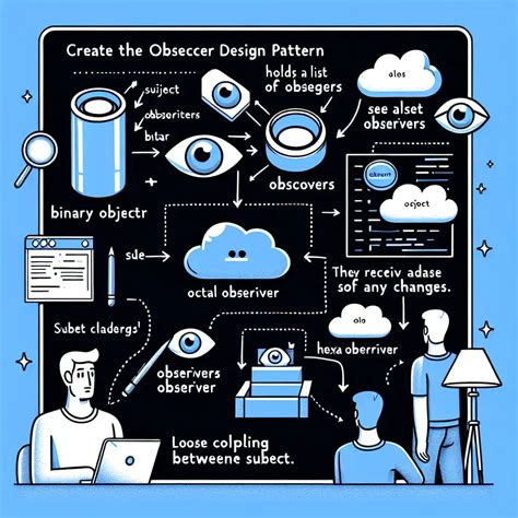 An In Depth Look At The Observer Design Pattern