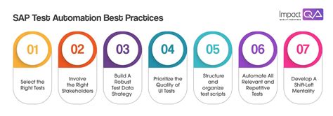 Achieving 2x Roi For E Commerce Industry With Sap Test Automation Impactqa