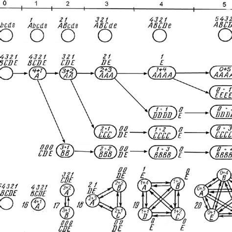 Eight Supply Chain Processes Of The Gscf Framework Download Table