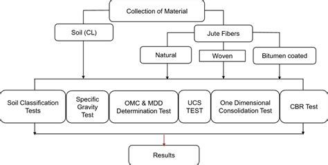Line Diagram Showing Current Methodology Download Scientific Diagram