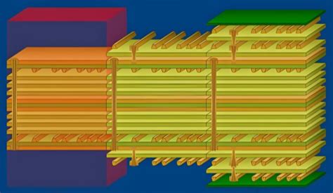 FOC Field Oriented Control Explained For Beginners GREATPCB