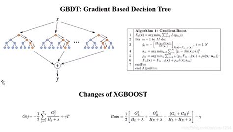 2020 Ai领学计划 人工智能如何从海量数据中挖掘规律 笔记 Ai找规律 Csdn博客