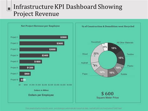 Infrastructure Kpi Dashboard Showing Project Revenue N581 Ppt Powerpoint Presentation File