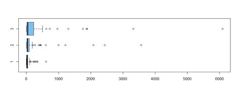 Hypothesis Testing Stats Test With Continuous X And Discrete Y Cross Validated