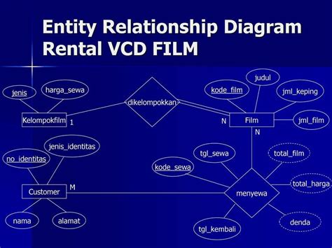 the top 5 free tools for creating entity relationship diagrams