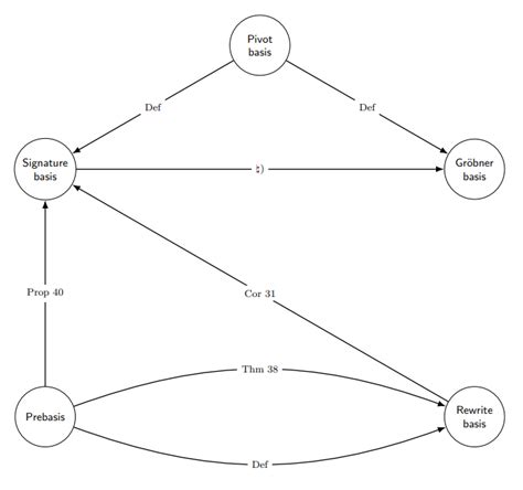 Graphs TikZ Label At Wrong Path TeX LaTeX Stack Exchange