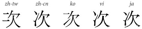 Ascii码对照表（unicode 字符集列表） Csdn博客