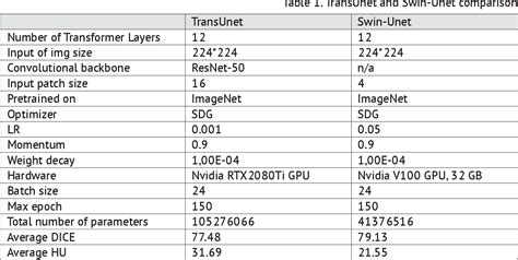 Table 1 From Overview Of Transformer Based Models For Medical Image Segmentation Semantic Scholar