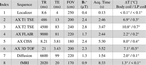2 Sequences And Scan Parameters Used In Typical Brain Exams And In