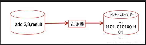 Java基础 Java编程语言概述 Csdn博客