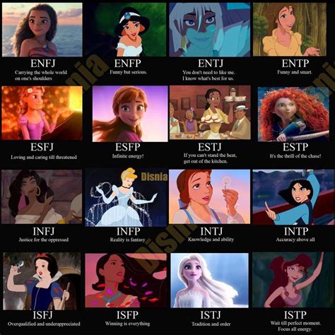 Disney Myers Briggs Characters