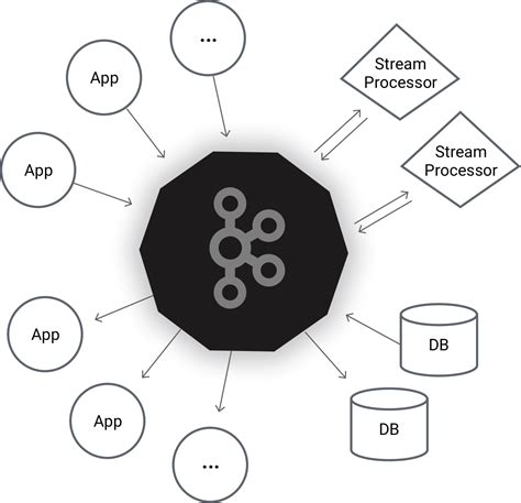 Monitoring Kafka With Elastic Stack Filebeat LinuxBSDos