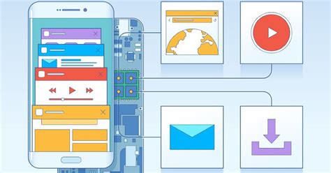 Android Threading All You Need To Know R Programming