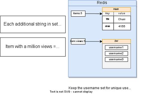 hyperloglog falcon database