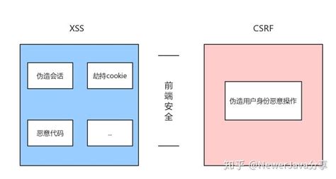 ajax请求真的不安全么？ 知乎