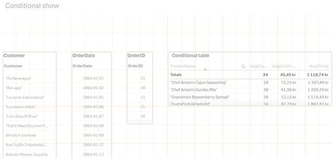 Example Manually Recreating Qlikview Content In Qlik Sense Migration Center Help
