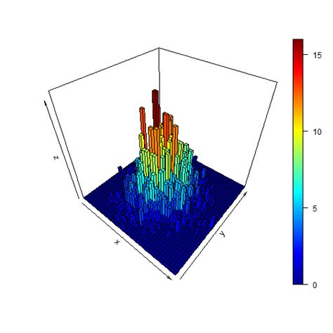 R Exercises Hacking Statistics Or How I Learned To Stop Worrying About Calculus And Love