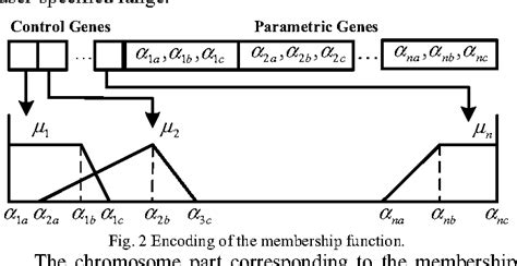 Figure 2 From Multi Phase Traffic Signal Control For Isolated