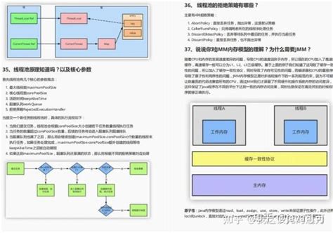 Github上堪称最全的面试题库（java岗）到底有多香 知乎