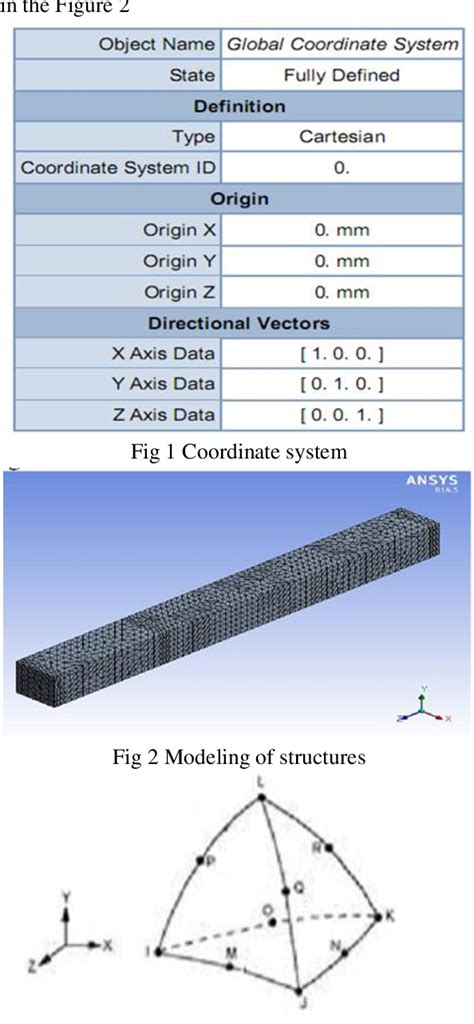Figure 1 From Finite Element Modelling Of Geopolymer Concrete Beams