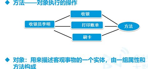 java面向对象 灰信网软件开发博客聚合