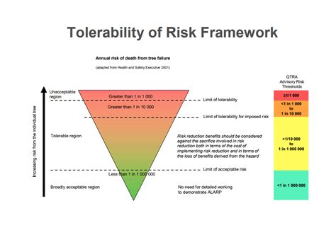 Quantified Tree Risk Assessment North West Irosarb