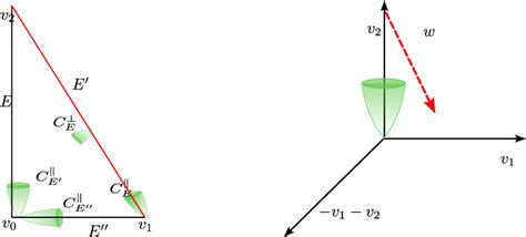 Figure 11 From Enumerative Geometry Of Surfaces And Topological Strings