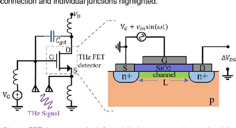 Figure 1 From Sebat Based Readout For Fet Thz Detectors With Intrinsic